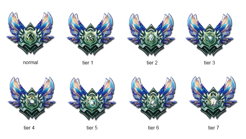 Surrender at 20: PBE Profile Medals and Diamond Tier