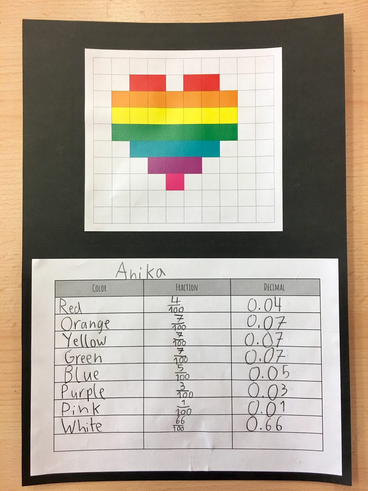 Out of the Box Learning: Fraction and Decimal Art