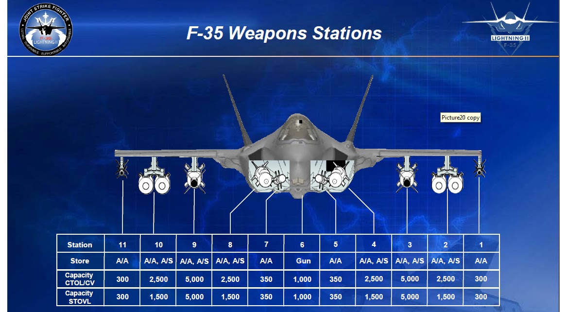 UK Armed Forces Commentary: F35B, F35C, rethinks, weaponry, costs and ...