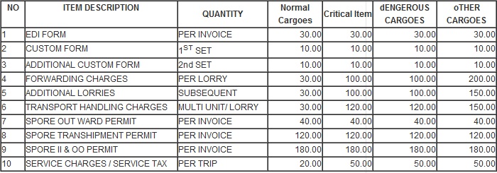 MD Logistics: 2012-03-18