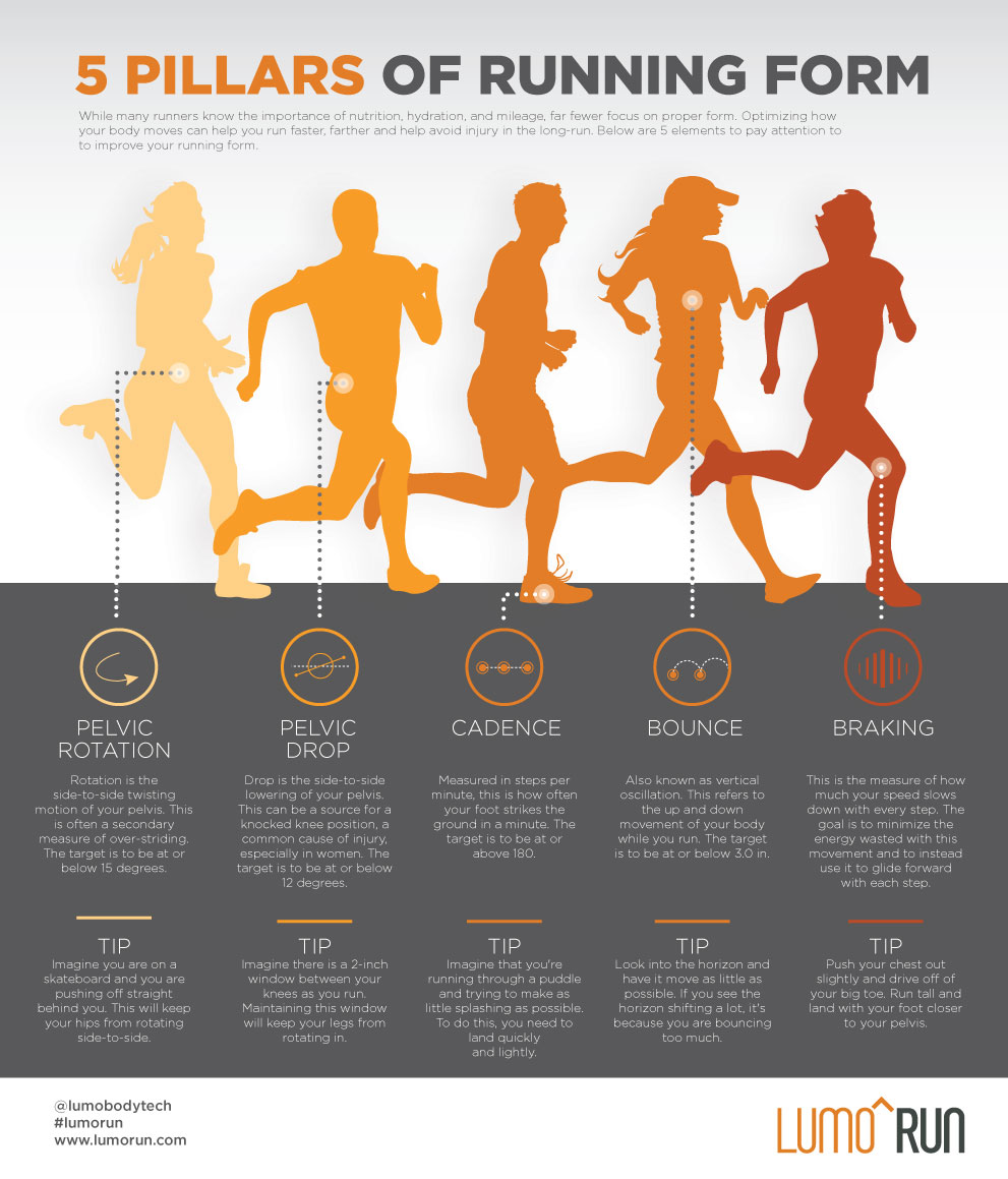 Road Trail Run: Review Lumo Run Sensor and App: Serious Yet Friendly ...