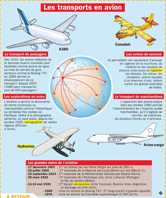 Les Transports en Avion - Encyclopédie Globale™