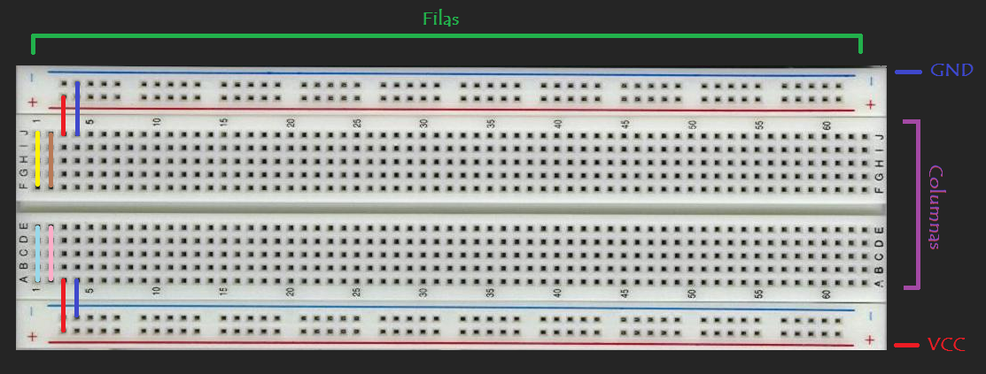 Computación, Electrónica, Programación.: Cómo funciona el Protoboard