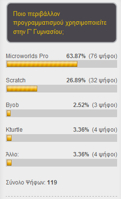 Ποιο περιβάλλον προγραμματισμού χρησιμοποιείτε στην Γ' Γυμνασίου ...