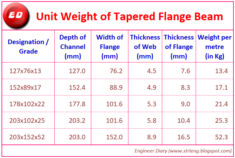Tapered Channel Dimensions at Vera Sansone blog