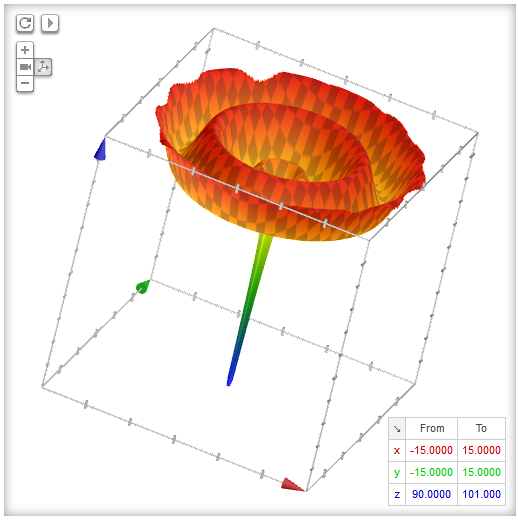 List of equations for drawing graphs in google : r/HelpMeFind
