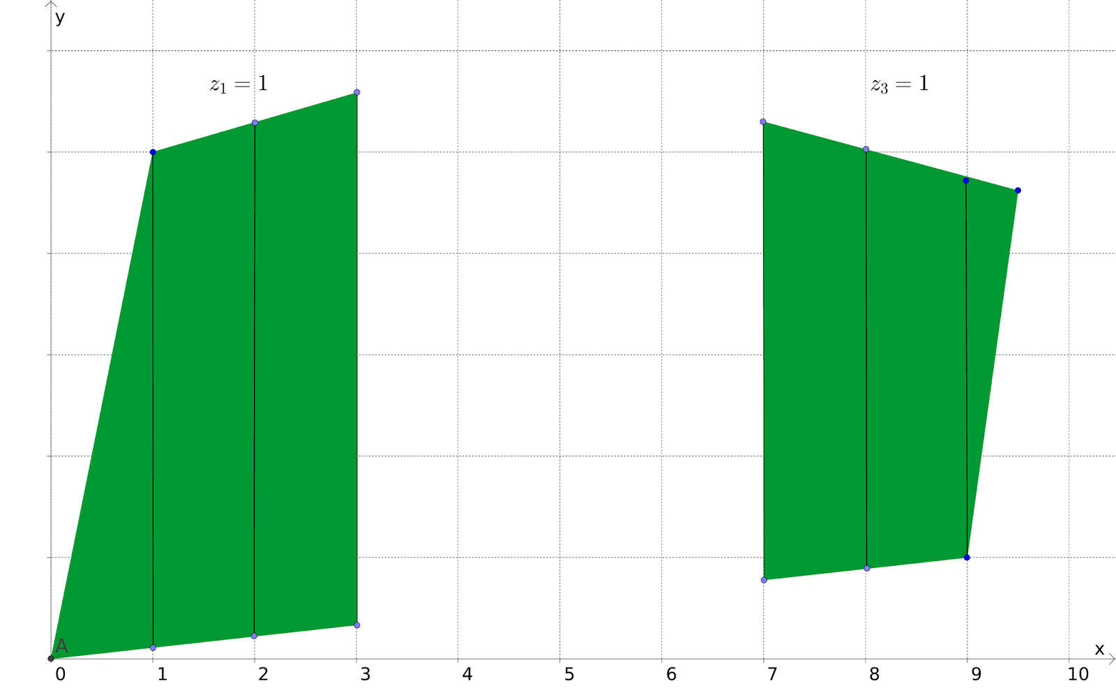 Or In An Ob World Partitioning With Binary Variables