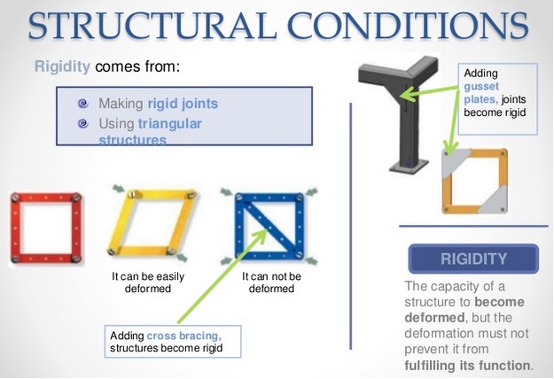 Technologies 1 ESO: 2018