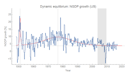 Information Transfer Economics: The recovery and using models to frame data