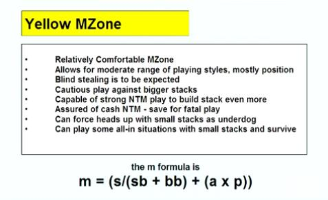 SIXHANDER POKER: Tournament Indicator MZones Explained
