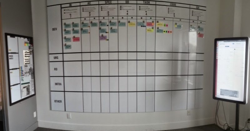 Flows & Arrows: Kanban System Deployed