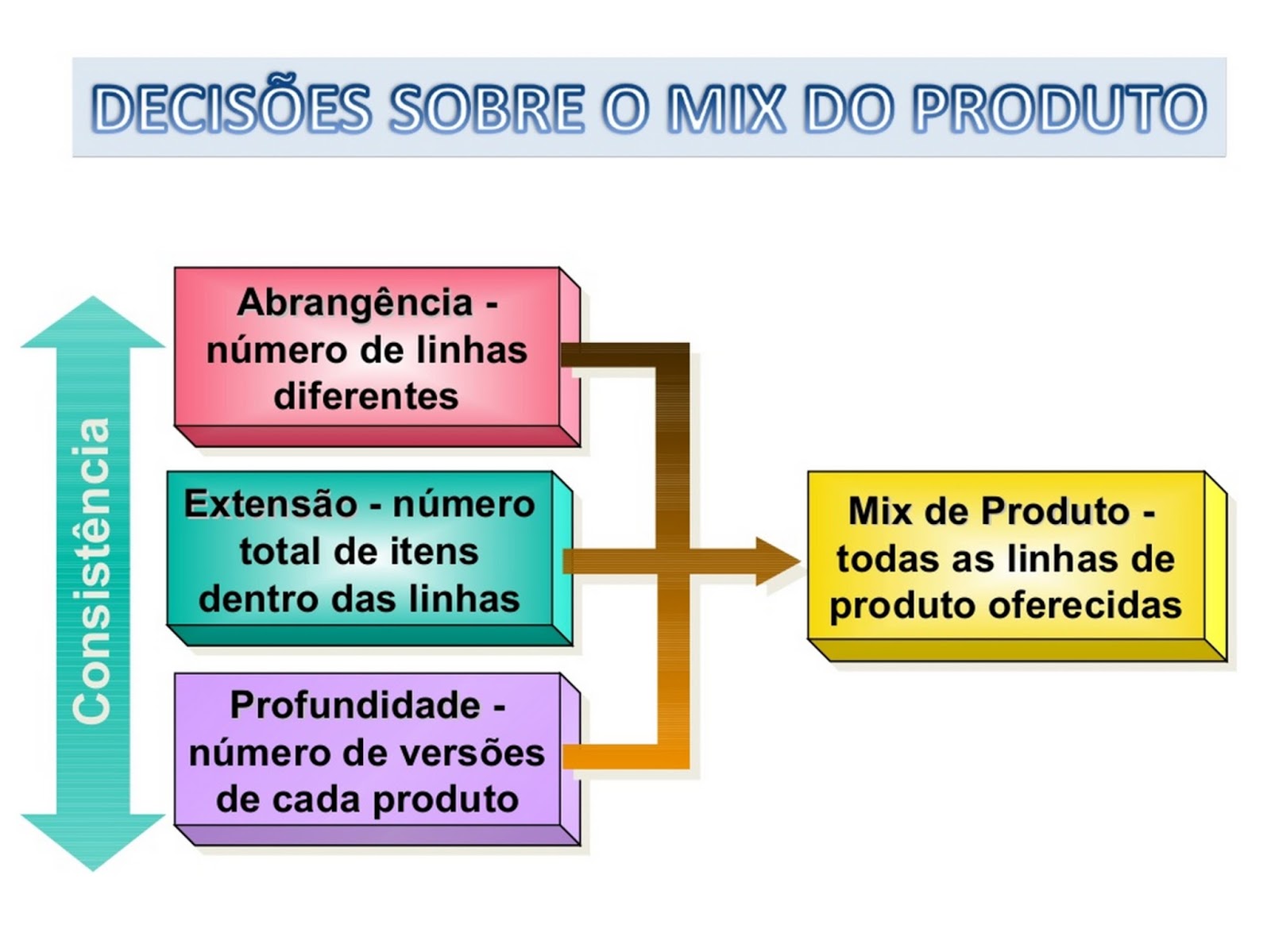 conteudosadm: Decisões do Mix de Produtos