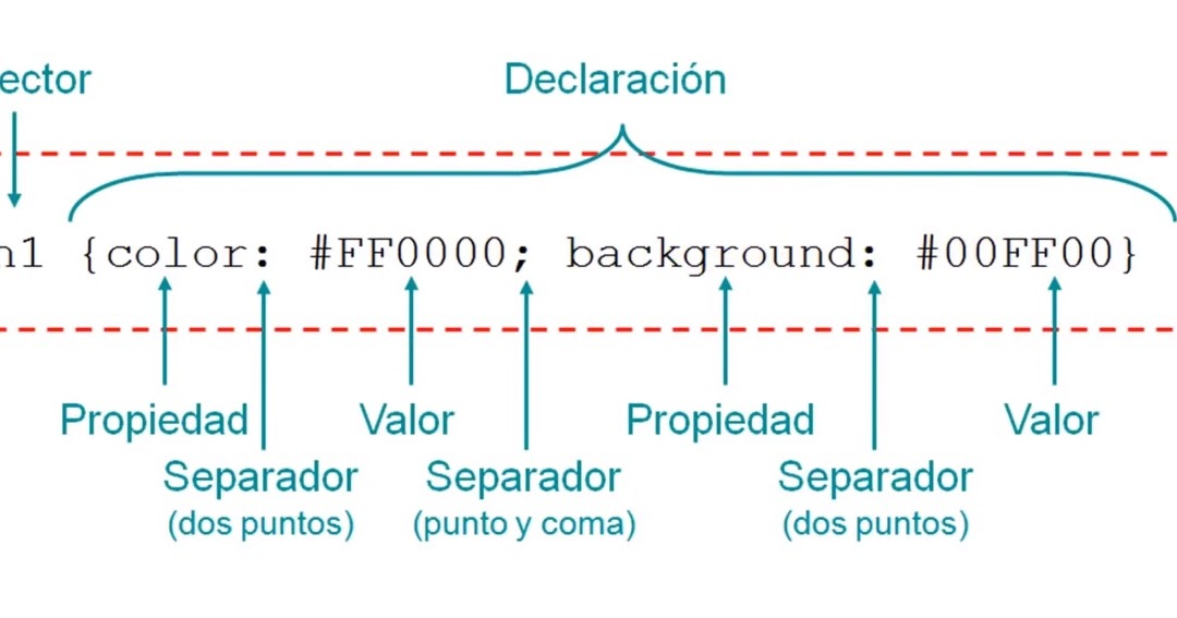 El Cuaderno de Nerea: CSS: Conceptos básicos
