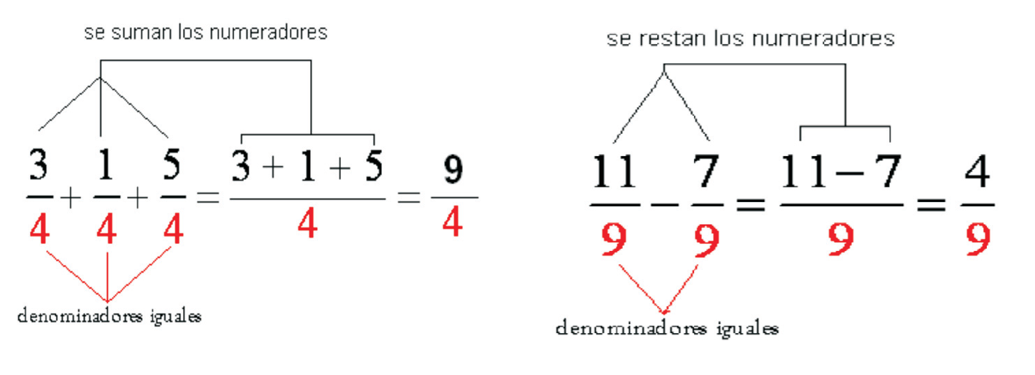 UGM Matemáticas Uno: OPERACIONES CON NÚMEROS RACIONALES