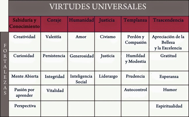 ESTÉTICA DE LA EXISTENCIA : ¿NOS SIRVEN DE ALGO LAS VIRTUDES