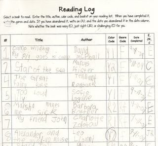 Downing Street Classroom: Reader's Notebook