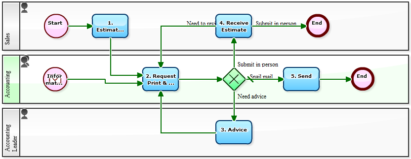 Workflow Sample: April 2011