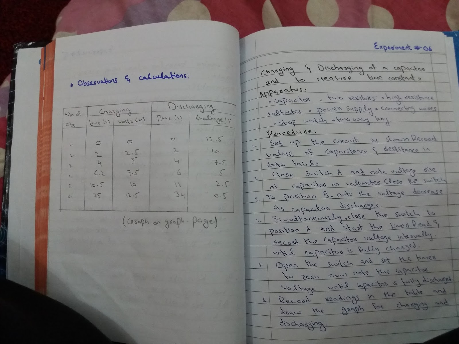 Solved Physics Practicals for 2nd year/class 12 Fbise