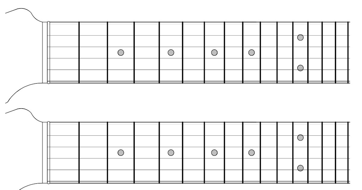 Lezioni di chitarra: Manico