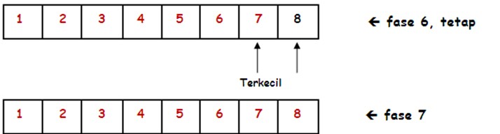Welcome ^_^: Selection Sort