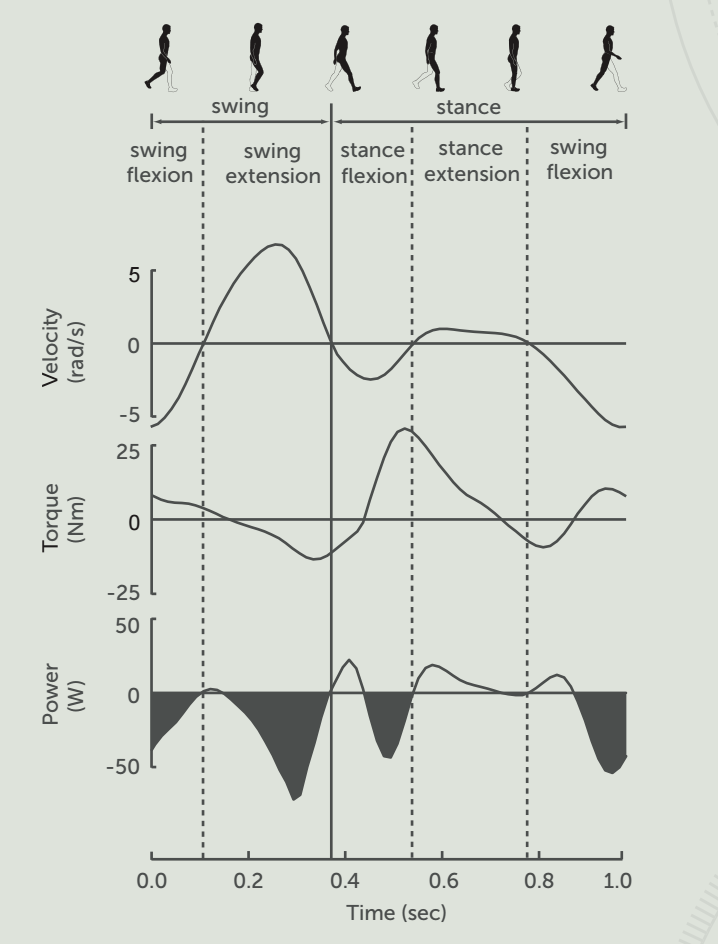 Powerwalk energy harvesting will be tested by the US Army in 2017 with ...