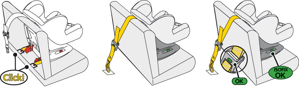 Voiture du Futur: La norme Isofix désormais obligatoire pour la ...