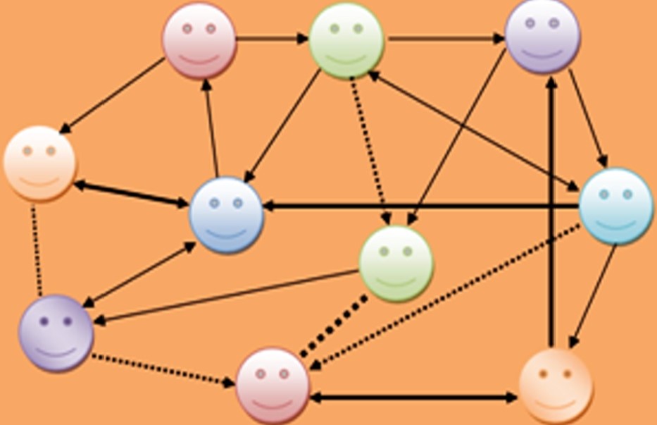 Psychology and Life: Sociometric Method