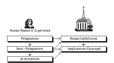 southern orders: CONFUSED ABOUT PELAGIANISM? DON'T BE! THERE IS A ...