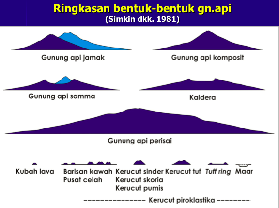 Asal Kata Volkanologi