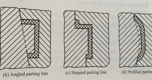 Solution to customized Fiberglass products and platic injection parts ...