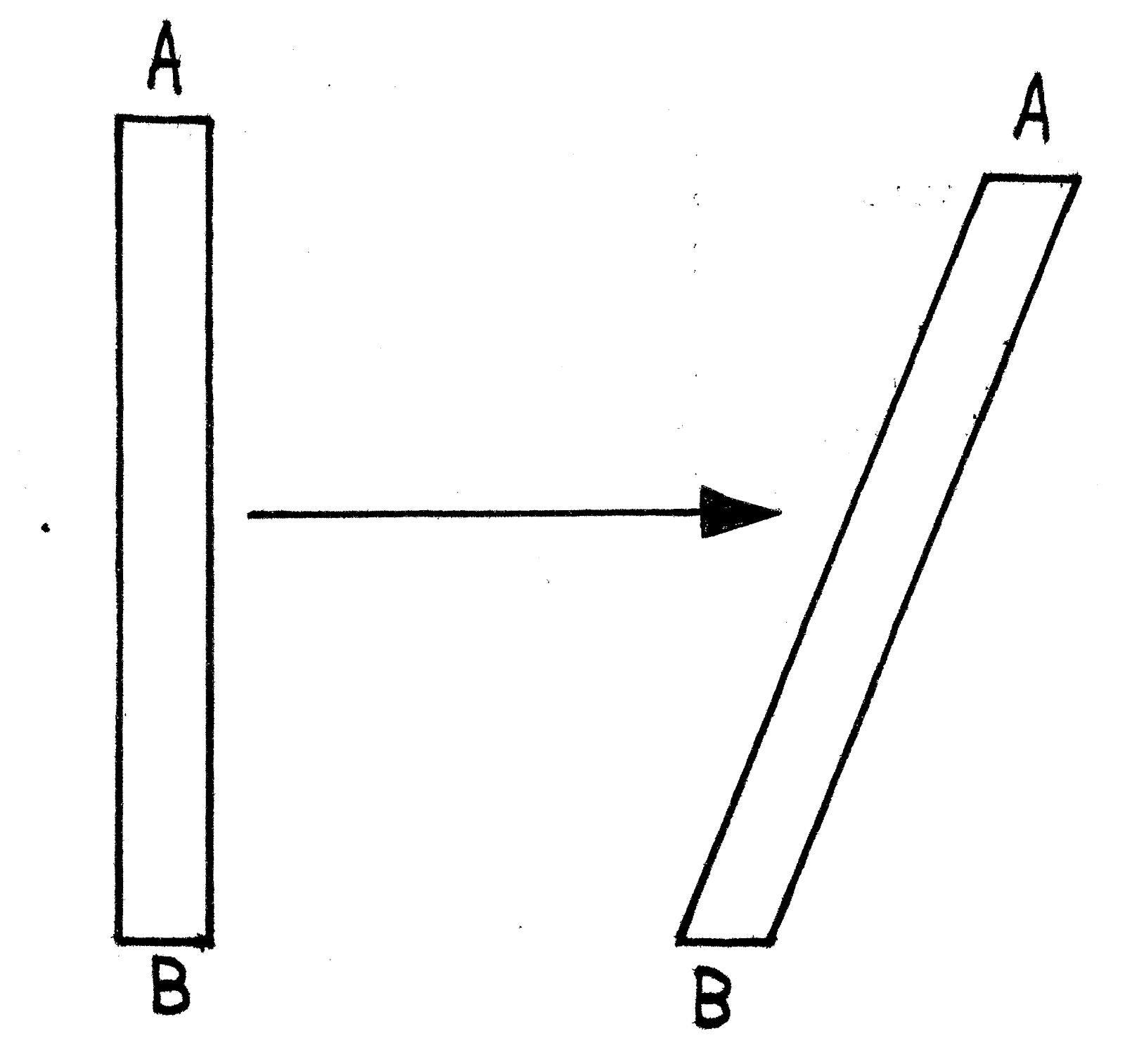ROTATIONAL MECHANICS (ঘূর্ণন গতিবিজ্ঞান) | Old Millennium Physics