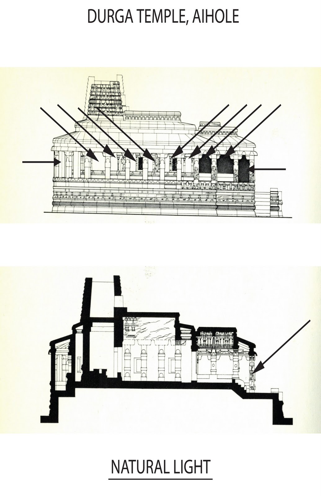 Xavier's ARCH: Building Analysis ( Durga Temple, Aihole, eight century)