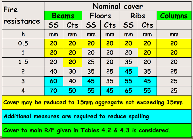 Civil Engineer: December 2015
