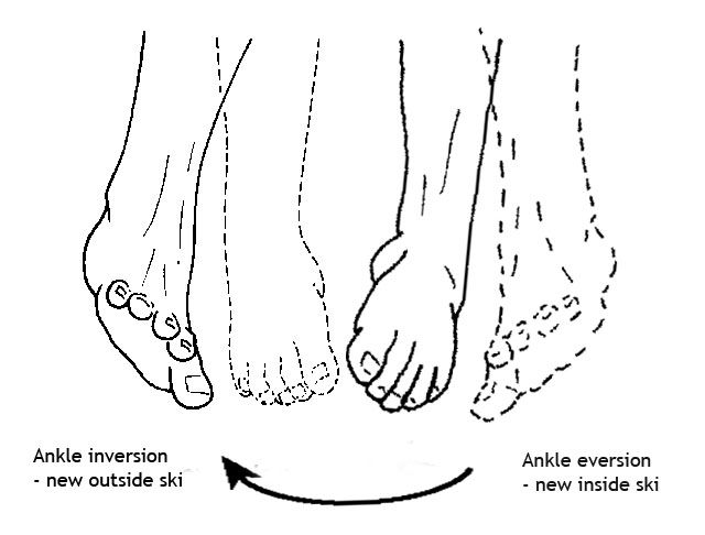 Yes I've got a Lisfranc injury too !: The exercises that helped me.......