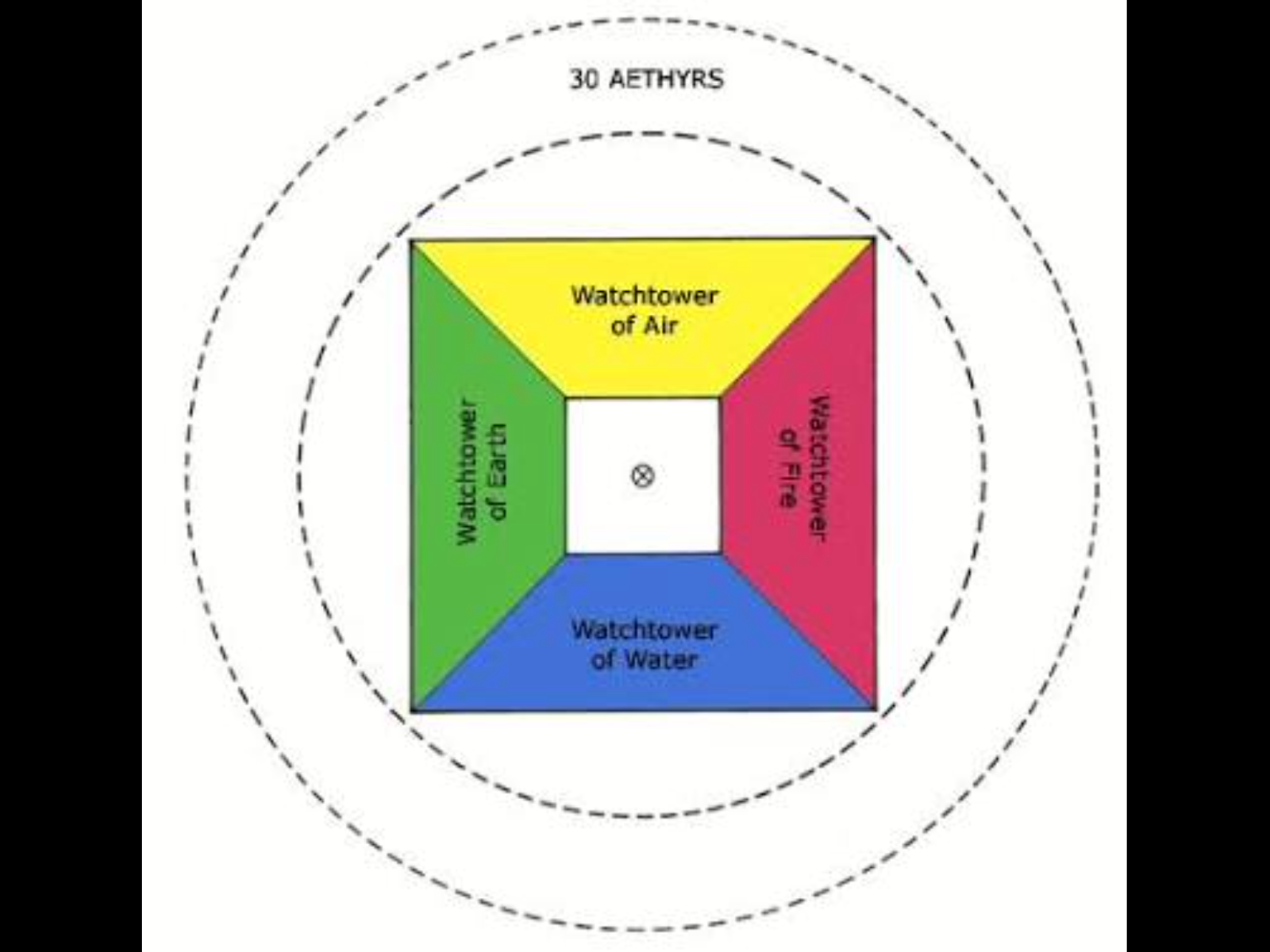 Andrew Logan Montgomery: LITTLE LECTURES ON MAGICK, PART 4: THE ...