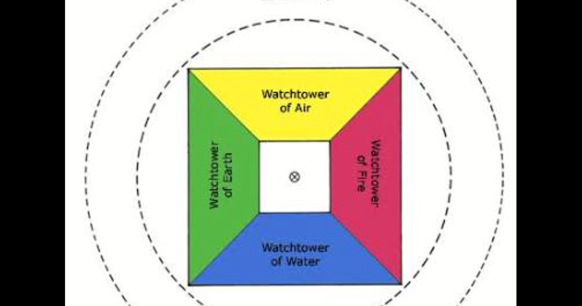 Andrew Logan Montgomery: LITTLE LECTURES ON MAGICK, PART 4: THE ...