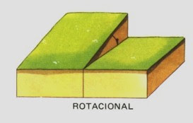 BLOG DE GEOGRAFÍA Profesor Pedro Oña: TIPOS DE FALLAS