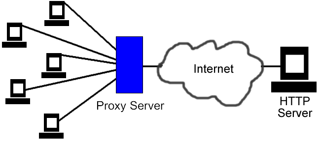 Free Proxy Tips: Features of Proxy Sites and Servers