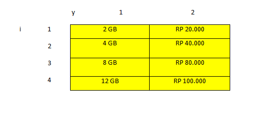 Contoh Tipe Data Array Satu Dimensi dan Dua Dimensi dalam Pseudocode ... Contoh Tipe Data Array Satu Dimensi dan Dua Dimensi dalam Pseudocode ...