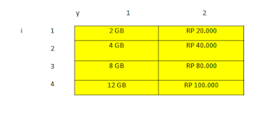 Contoh Tipe Data Array Satu Dimensi dan Dua Dimensi dalam Pseudocode ...