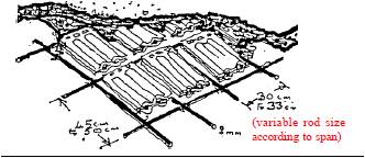 ARCHITECTURE STUDENT'S CORNER: FILLER SLABS