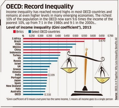 BJ's nocabbages: Infographic: Rising Income Inequality