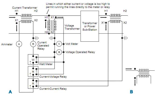 Ct Pt Wiring Diagram - Lace Art