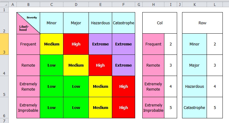 Excel4Work: RISK MANAGEMENT dengan fungsi INDEX