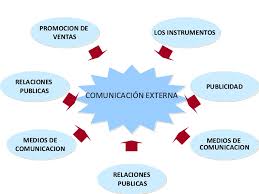Comunicación interna y externa : concepto,objetivo y beneficios ...