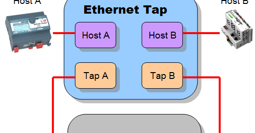 還在學: BACnet 學習心得