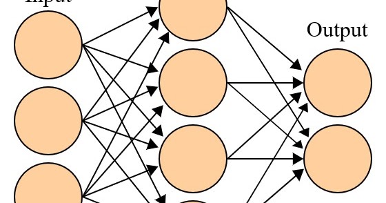 Neural Network Dense Layers