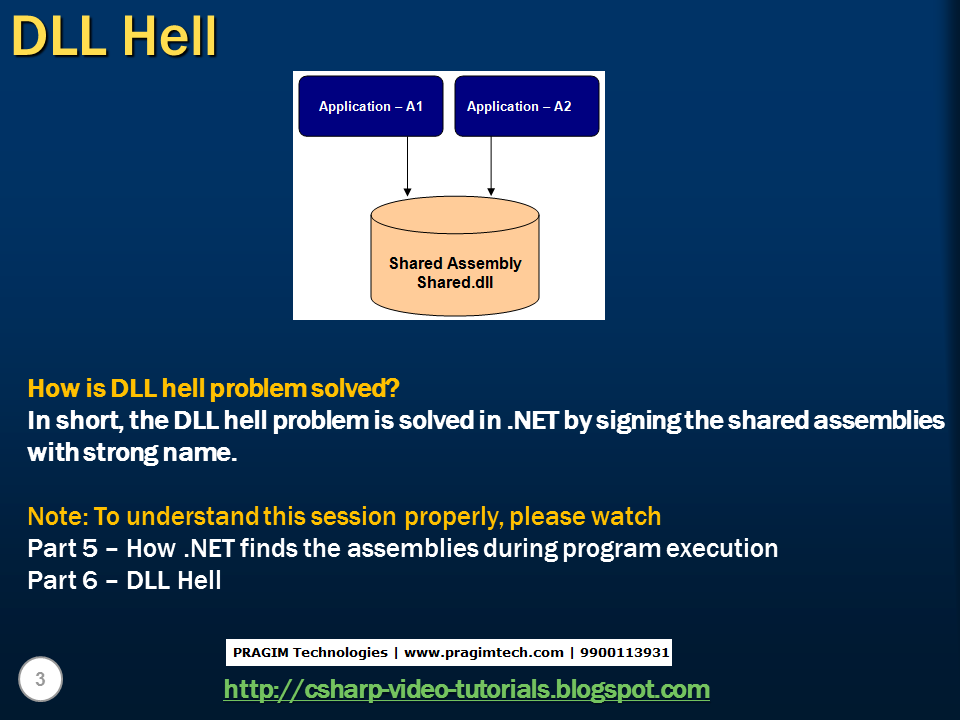 Sql Server Net And C Video Tutorial Part 7 How Is Dll Hell Problem Solved