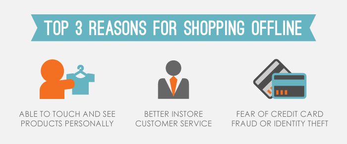 Is traditional retail dying in Singapore? | KAI Square Blog