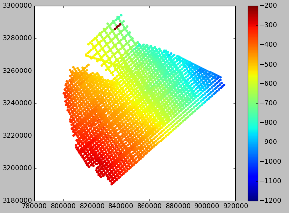 Ensiklopedi Seismik Online Plot Xyz As Points Python